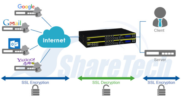 Sharetech Next-Gen UTM - Credible Systems